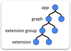 Overview | TEN Framework