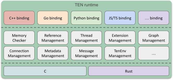 Overview | TEN Framework